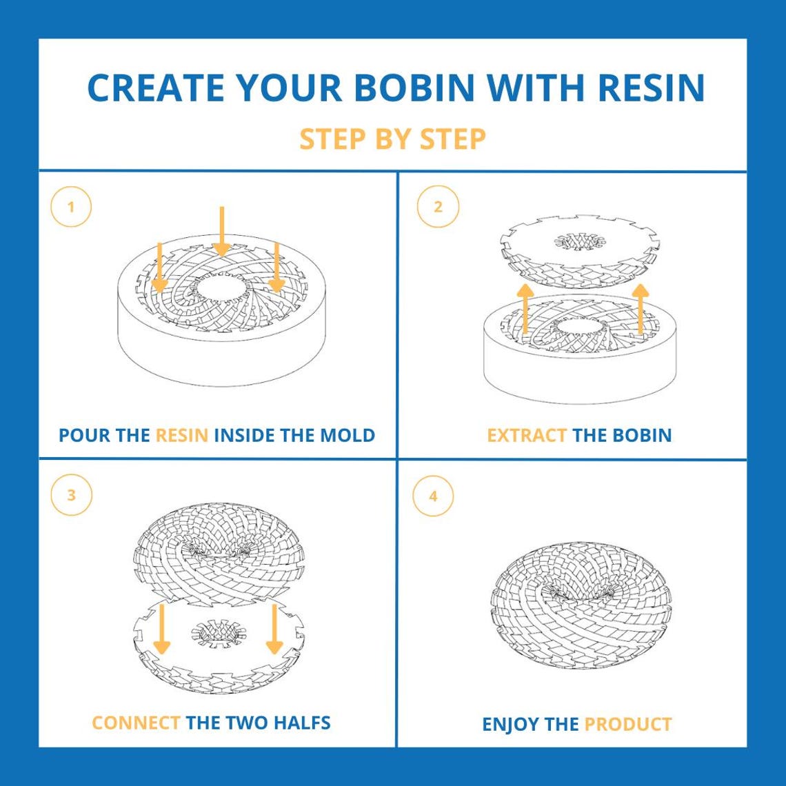 Rodin Coil Epoxy Resin With Quartz Orgonite Reusable Silicone Mold ...