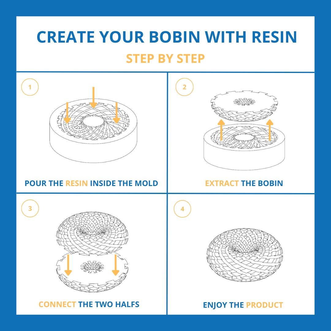 Rodin Coil Epoxy Resin With Quartz Orgonite Reusable Silicone Mold ...