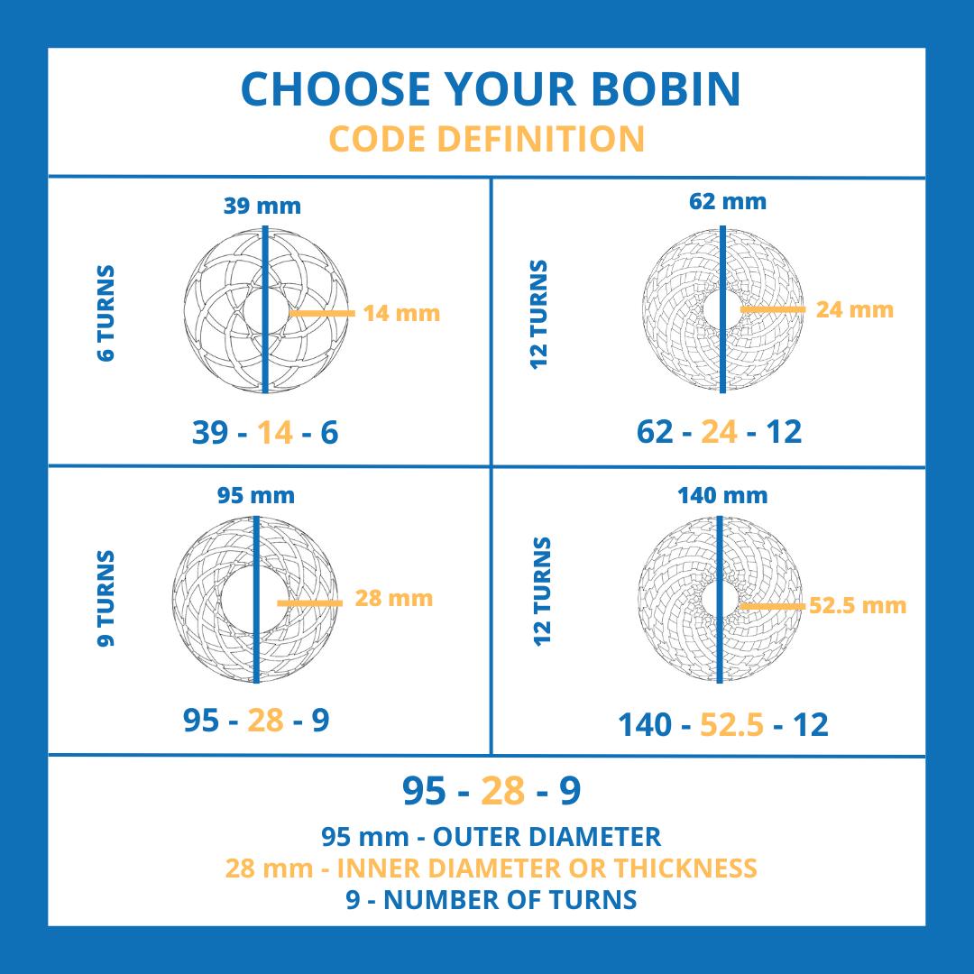Customizable Rodin Coil Mold Toroidal Field Generator Silicone Template ...