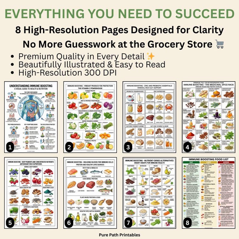 Immune Boosting Food List | Printable Nutrition Guide | Wellness PDF ...