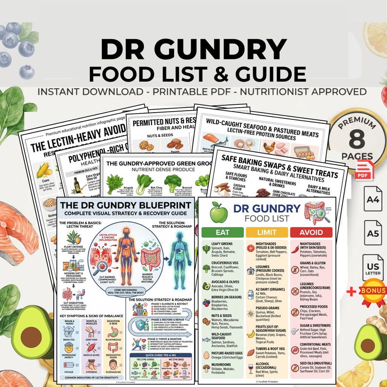 Dr Gundry Food List: Lectin Free Diet Eat Limit Avoid Guide (printable ...