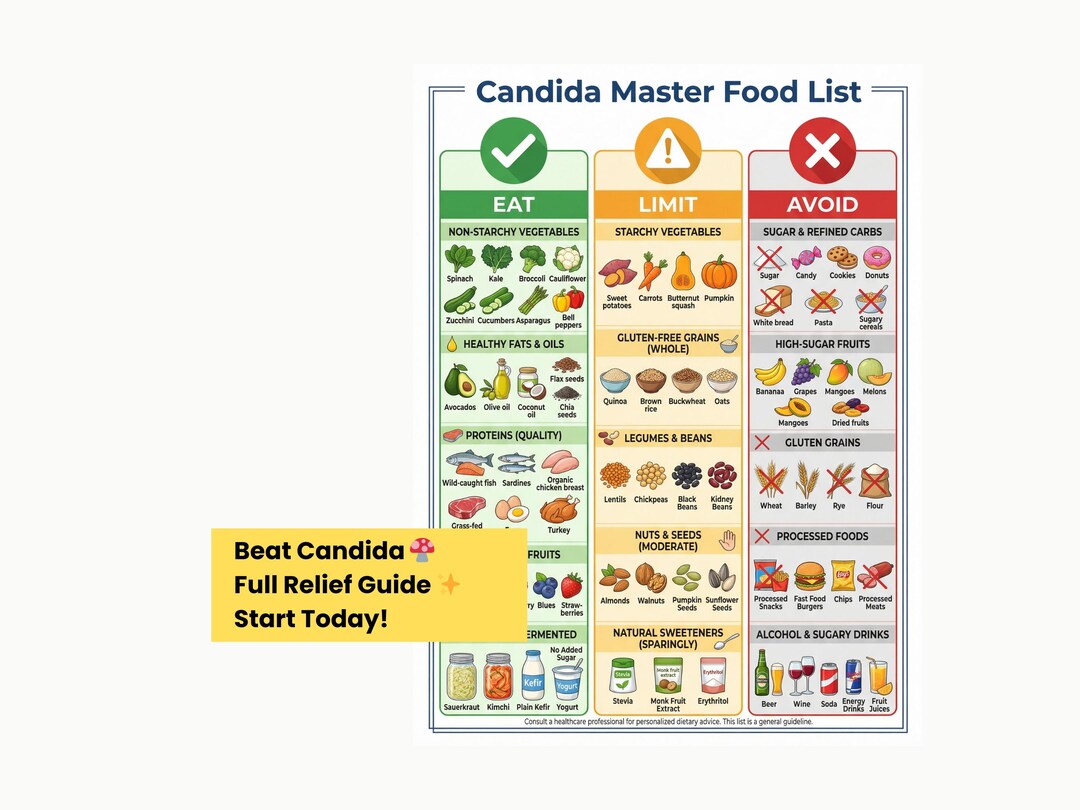 Candida Diet Food List, Gut Health Guide, Printable Infographic (PDF ...