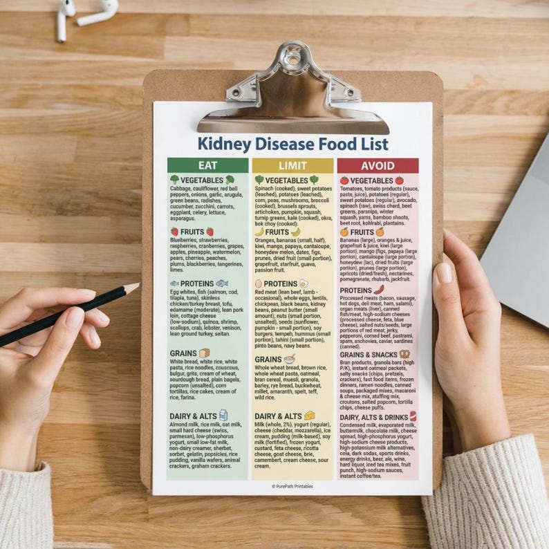 Kidney Disease Food List Printable, Renal Diet Chart PDF, CKD Grocery ...