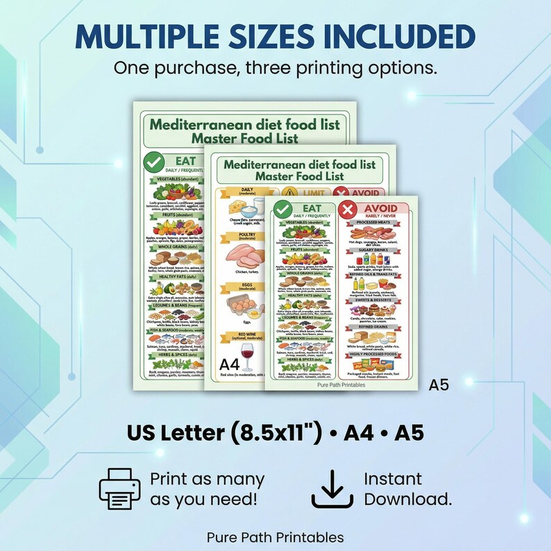 Mediterranean Diet Food List PDF | Printable Grocery Shopping Guide ...