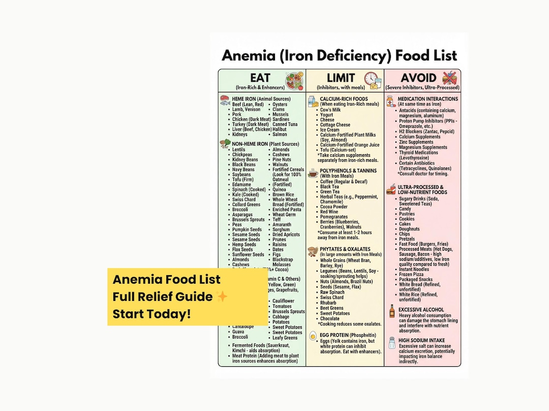 Iron Deficiency Food List Guide, Anemia Nutrition Cheat Sheet (PDF ...