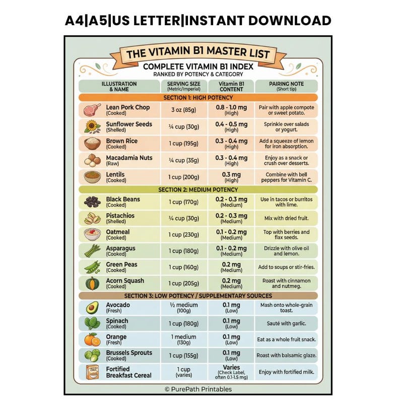 Vitamin B1 Food Sources | Thiamine Guide | Nutrition Chart PDF ...