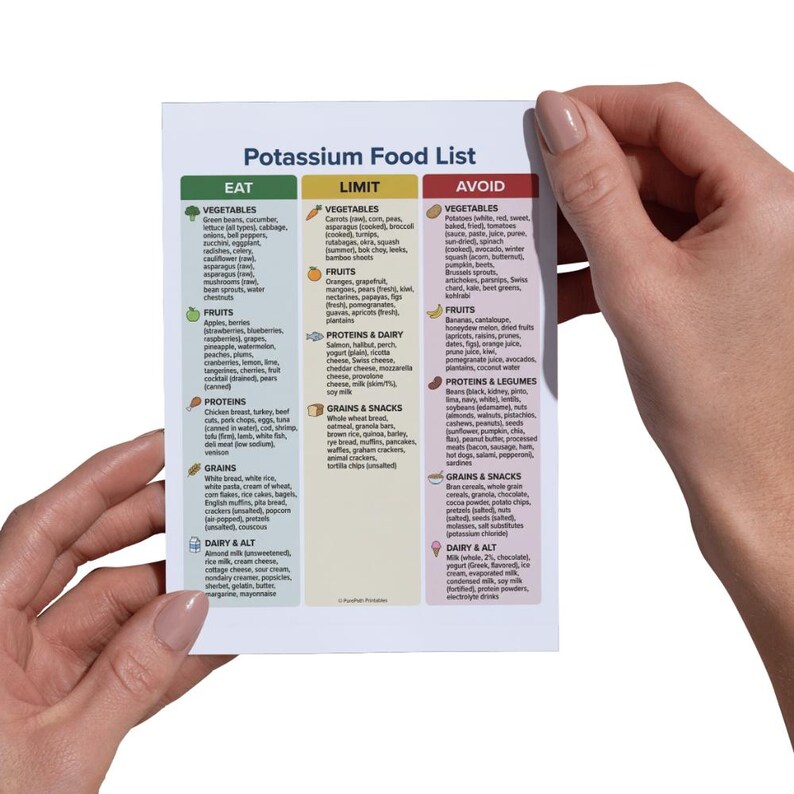 Potassium Food List Printable, High & Low Potassium Chart PDF, Renal ...