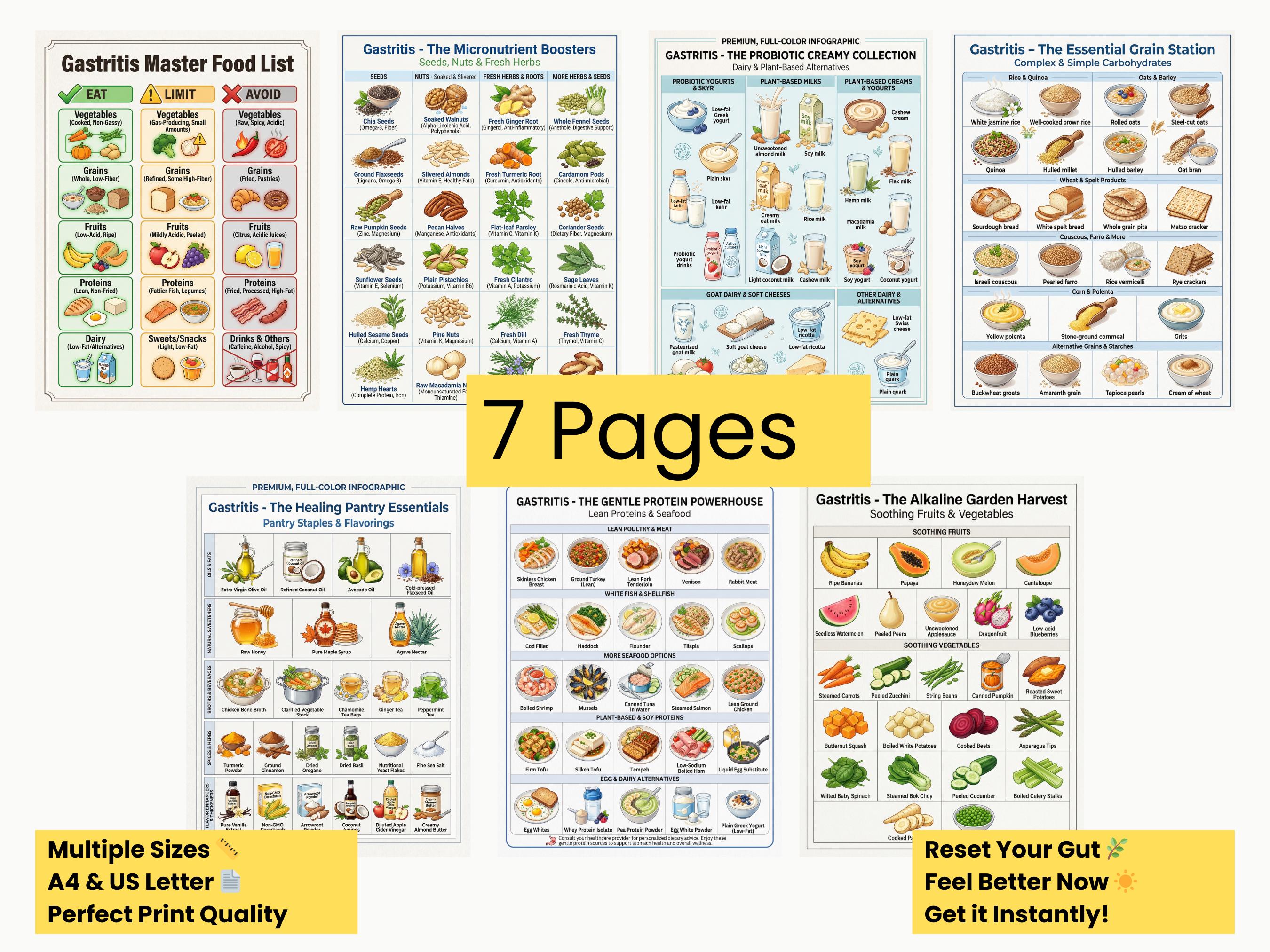 Gastritis Food List, Diet Chart, Stomach Health Guide (printable ...