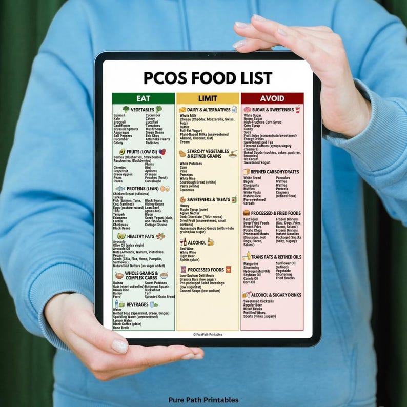 PCOS Food List PDF | Hormone Balance Diet | Insulin Resistance Meal ...