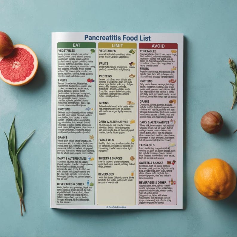 Pancreatitis Food List Printable, Low Fat Diet Chart PDF, Gallbladder ...