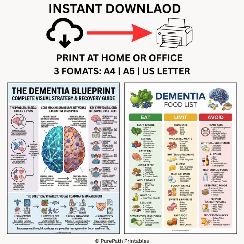 Dementia Food List PDF | Printable Grocery Guide: Brain Health ...