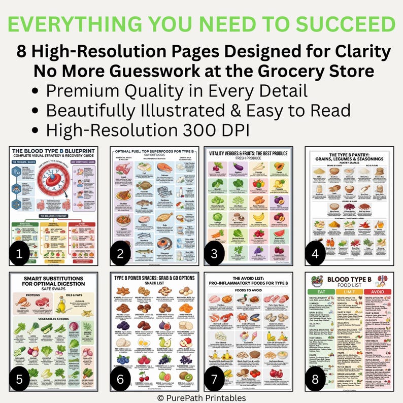 Blood Type B Food List: Printable Grocery Diet Chart | Eat Limit Avoid ...