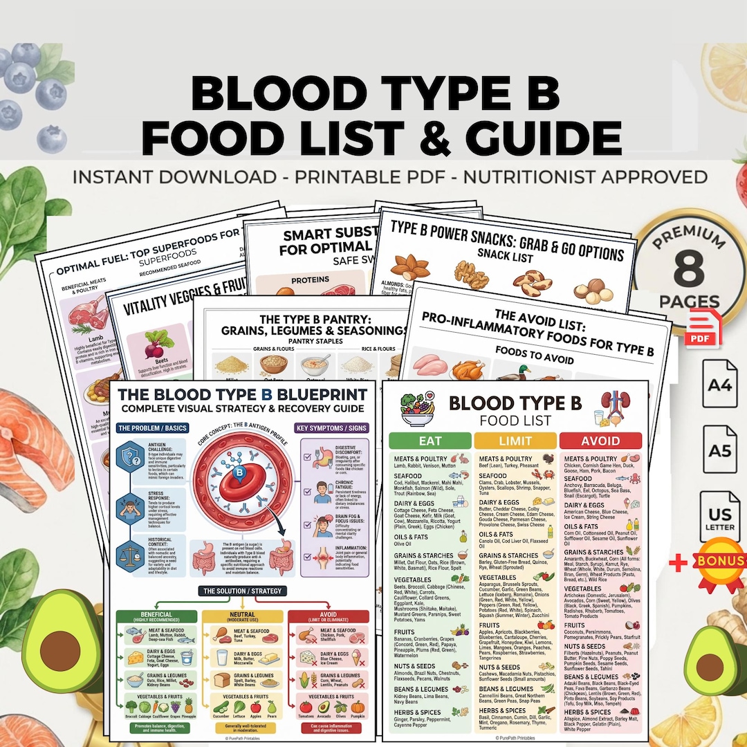 Blood Type B Food List: Printable Grocery Diet Chart | Eat Limit Avoid ...