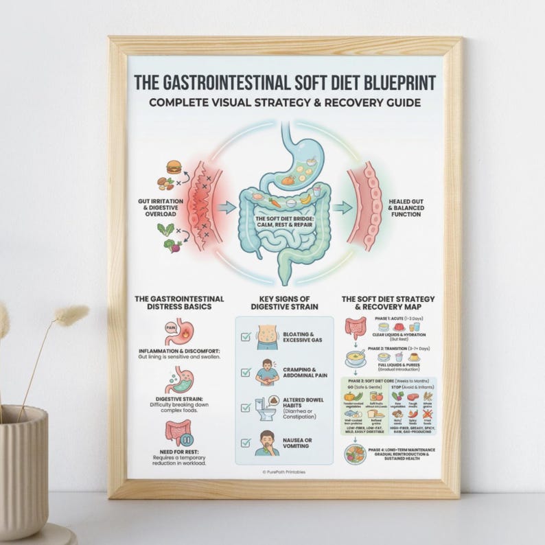 Gastrointestinal Soft Diet Food List | GI Recovery Grocery Guide ...
