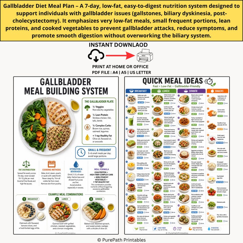 Gallbladder Diet Meal Plan + Food List: Digestive Relief Low Fat ...