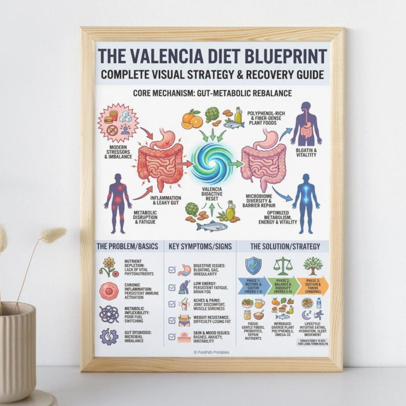 Valencia Diet Food List: Printable PDF Grocery Shopping Guide | Eat ...