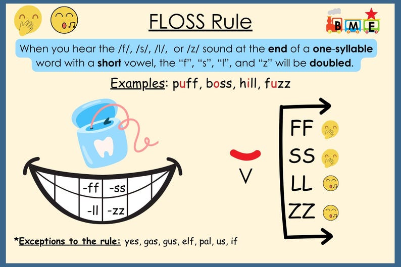 Phonics Rules: the FLOSS Rule, "ff", "ss", "ll", and "zz" - Etsy