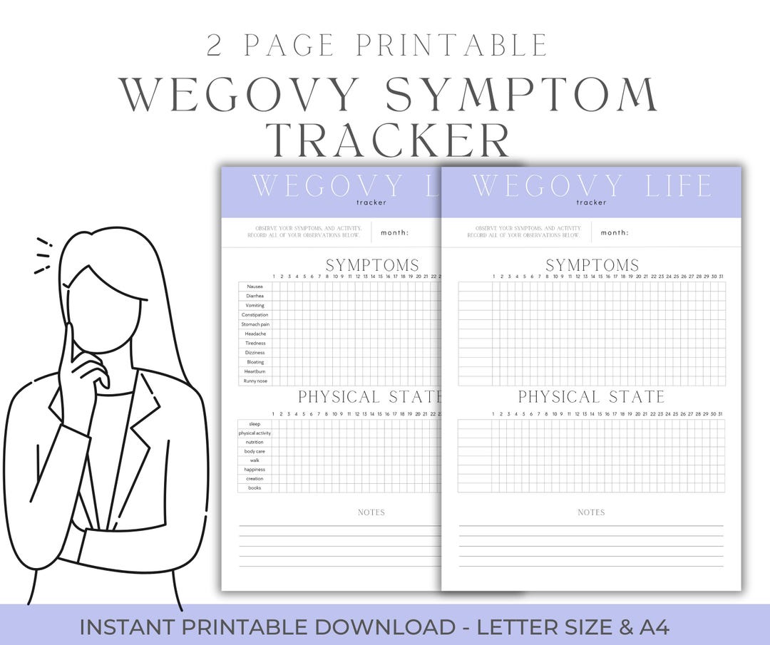 Wegovy Symptoms Tracker Injection Tracker Personalized Health ...
