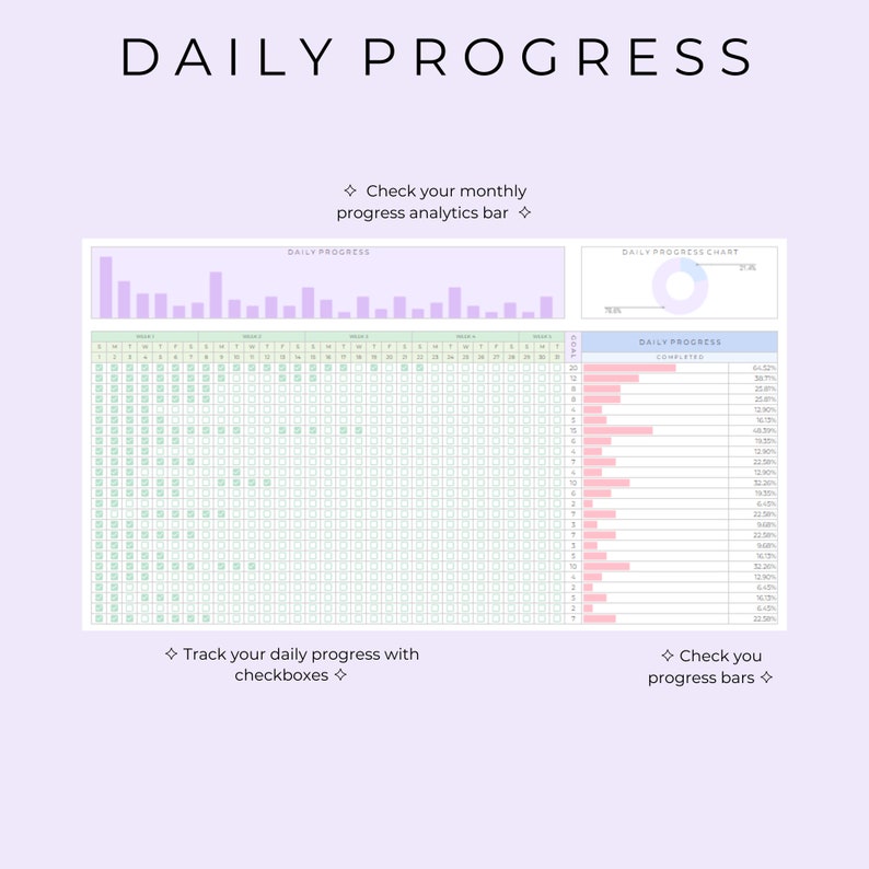 Daily and Weekly Habit Tracker Google Sheets Template - Habit Planner ...