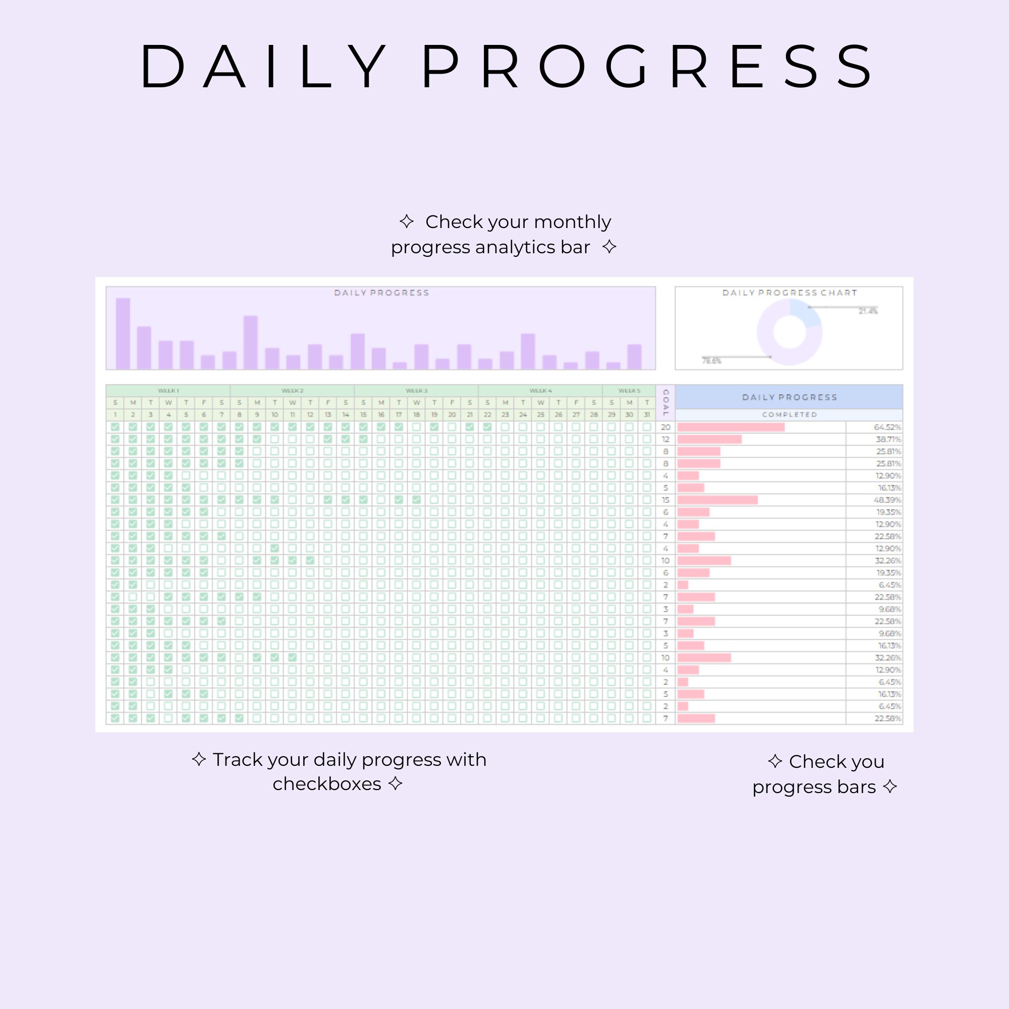 Daily and Weekly Habit Tracker Google Sheets Template - Habit Planner ...