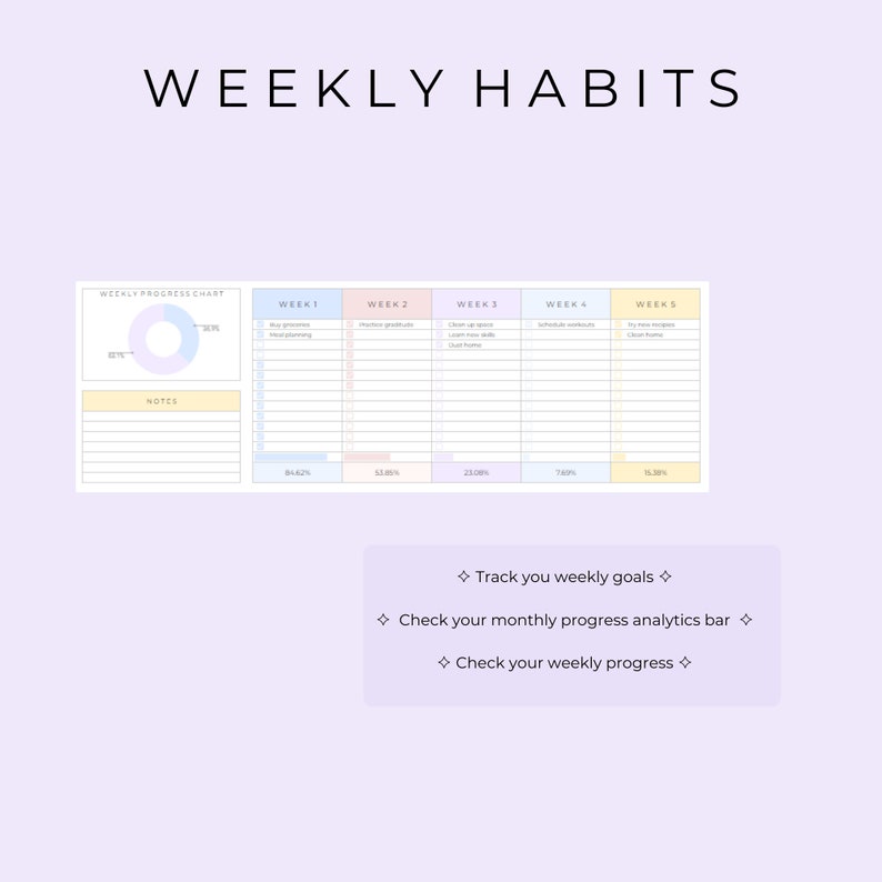 Daily and Weekly Habit Tracker Google Sheets Template - Habit Planner ...
