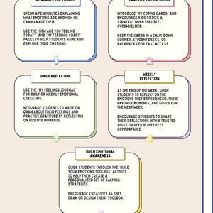 Emotional Regulation Toolkit for Kids | SEL Activities | Coping Skills ...