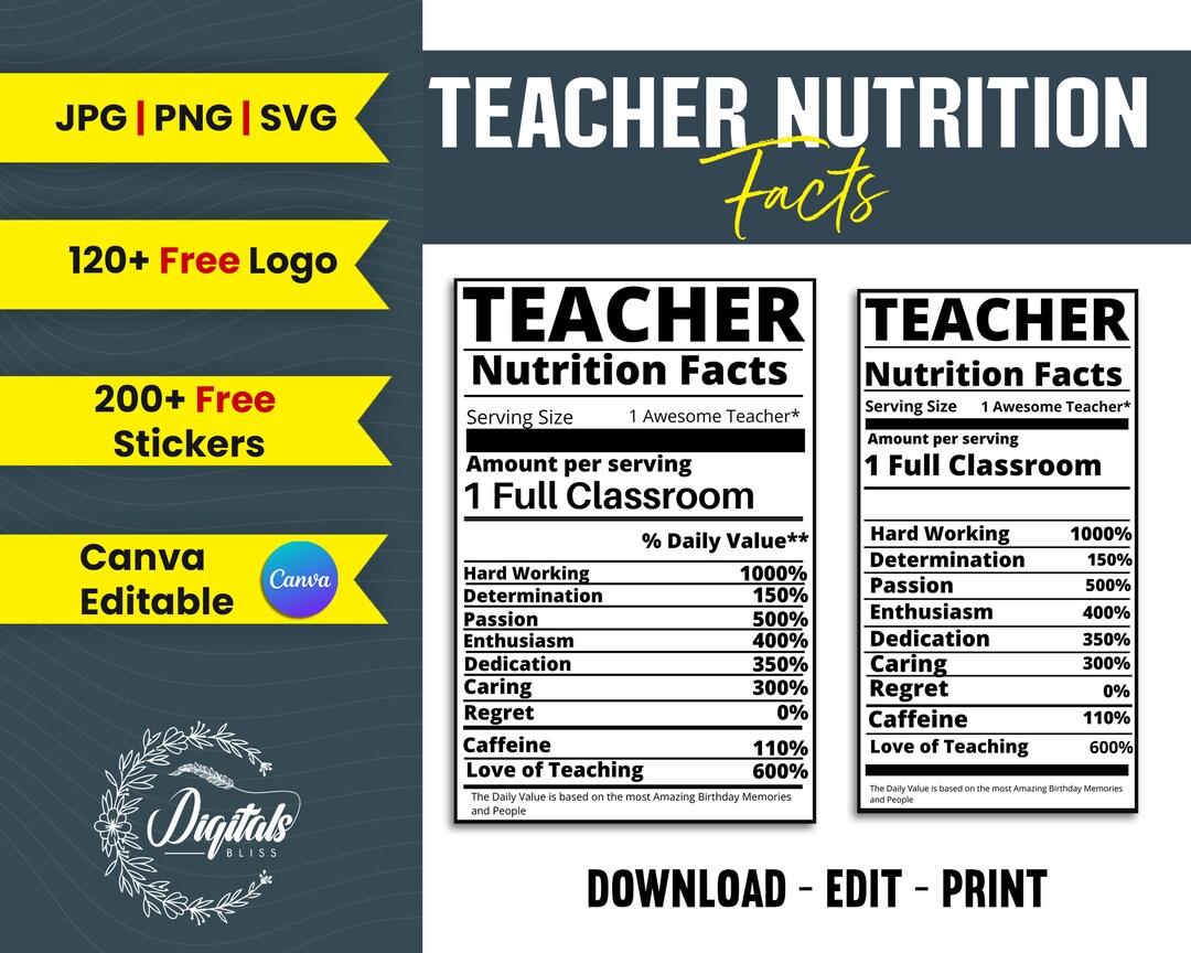Editable Teacher Nutrition Facts | Teacher Appreciation | Teacher SVG ...