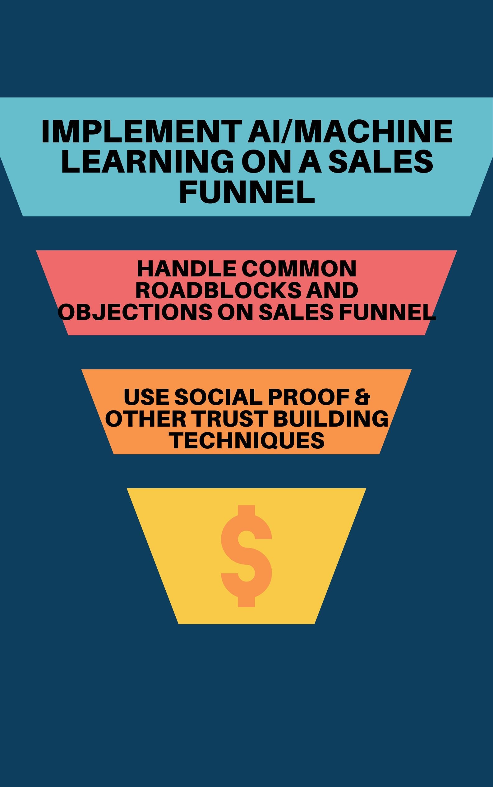 Chatgpt Prompts for Sales Funnel - Etsy