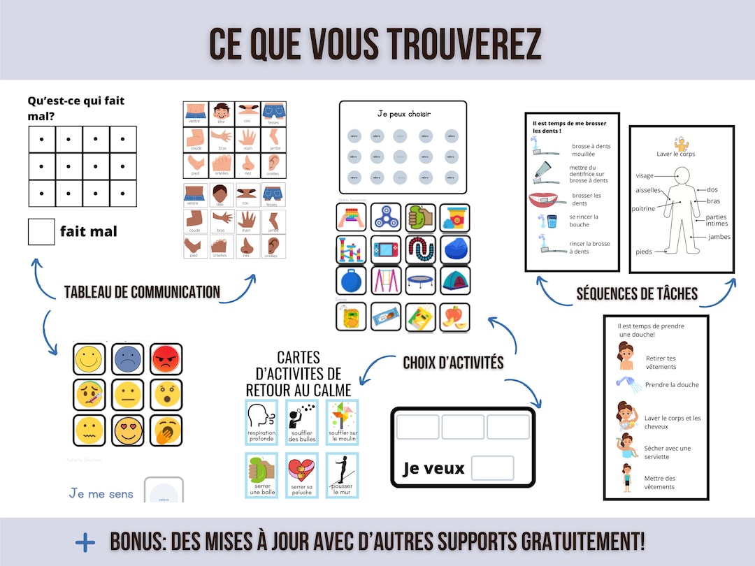 Visual Supports, Images, Help, PICTO, PECS, Learning, Routine, Autonomy ...
