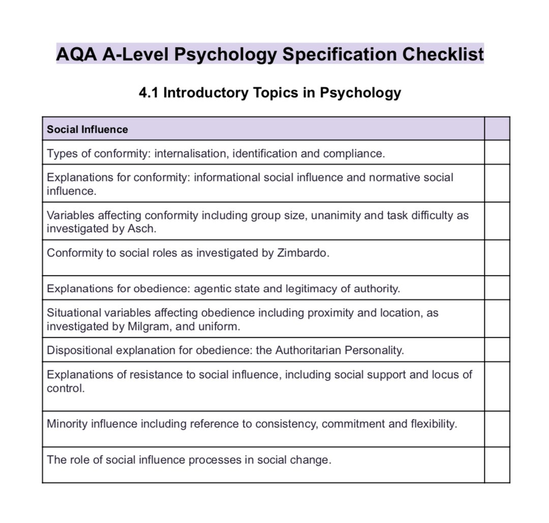 Specification Checklist for Paper 1, 2 and 3 AQA A-level Psychology - Etsy