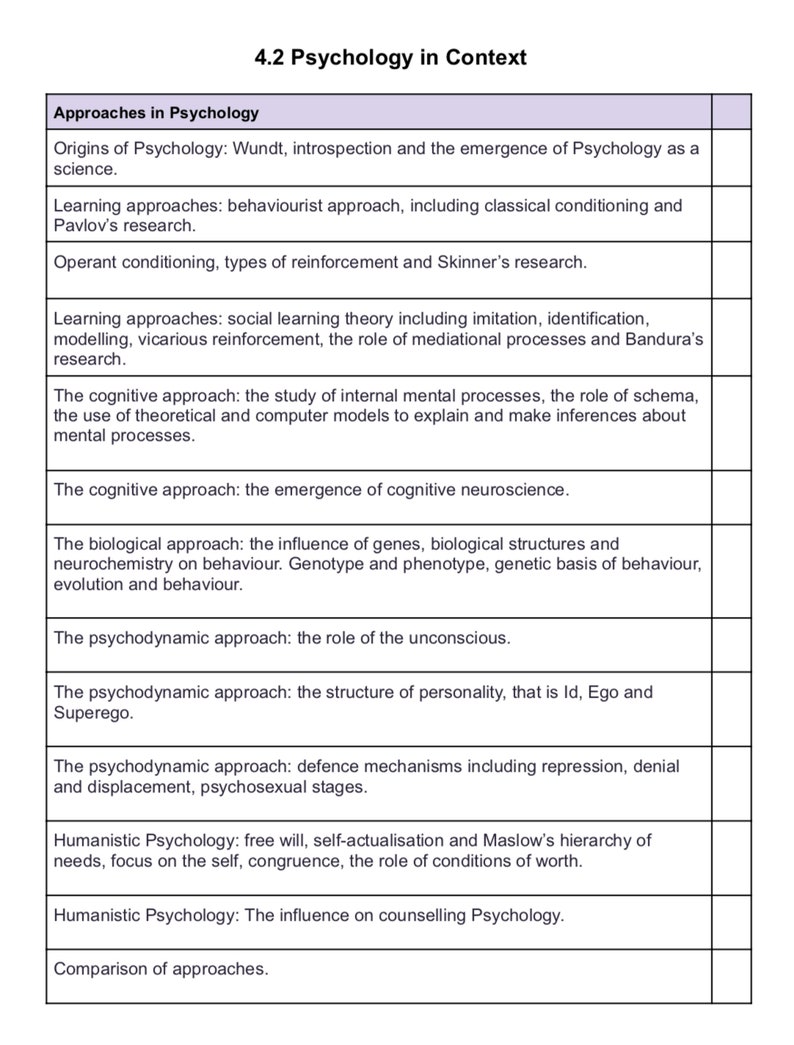 Specification Checklist for Paper 1, 2 and 3 AQA A-level Psychology ...