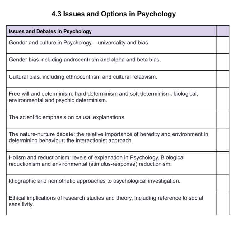 Specification Checklist for Paper 1, 2 and 3 AQA A-level Psychology - Etsy