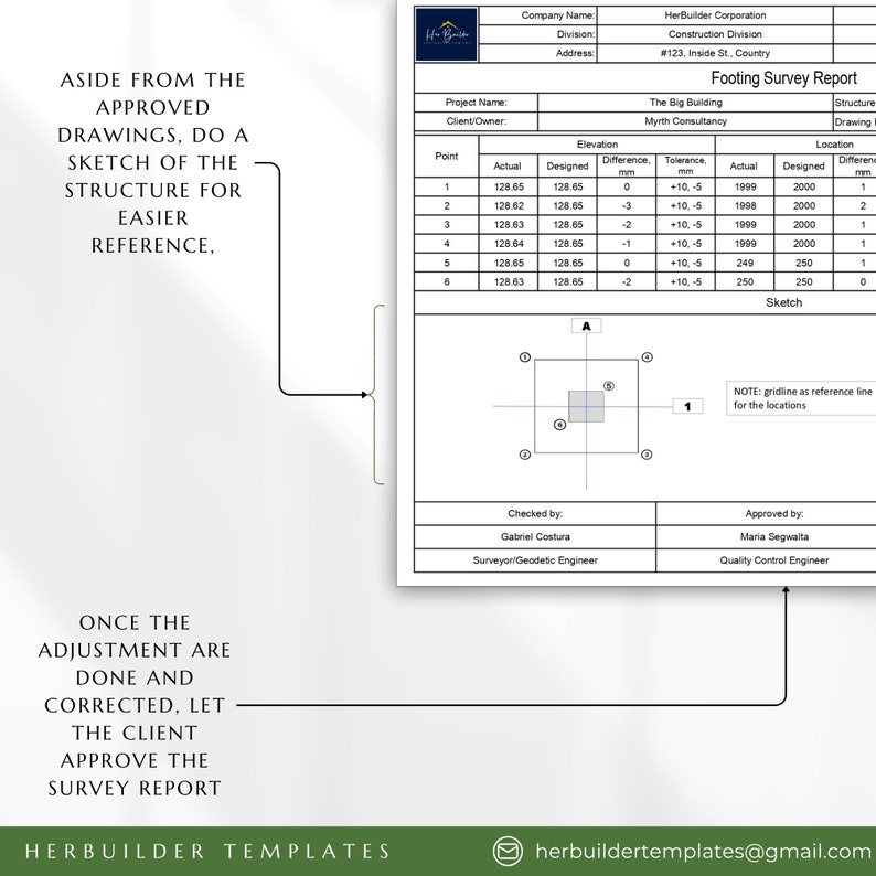Footing Foundation Survey Report Form, Geodetic Engineer's Form ...