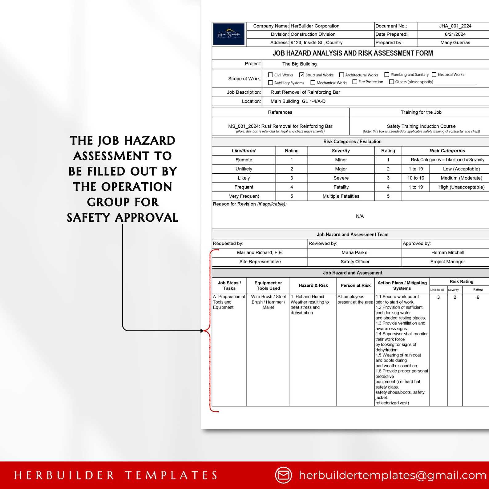 Job Hazard Analysis and Risk Assessment, Construction Site Safety ...
