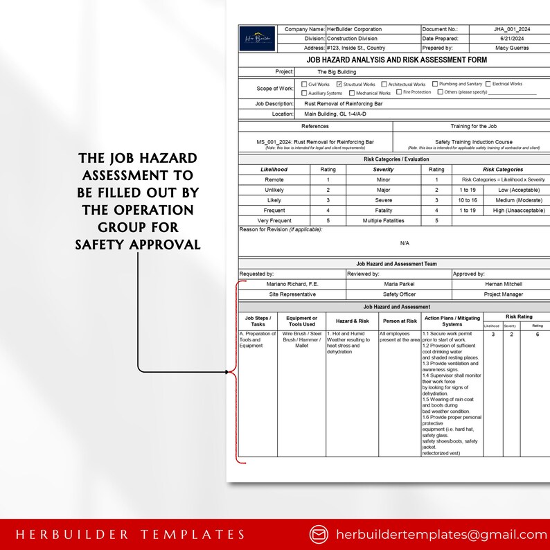 Job Hazard Analysis and Risk Assessment, Construction Site Safety ...