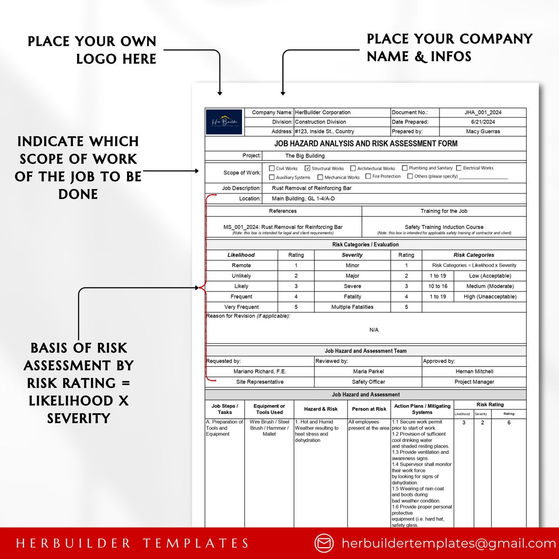 Job Hazard Analysis and Risk Assessment, Construction Site Safety ...