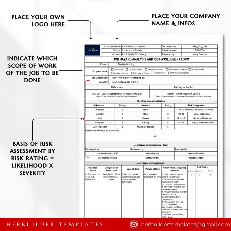 Job Hazard Analysis and Risk Assessment, Construction Site Safety ...