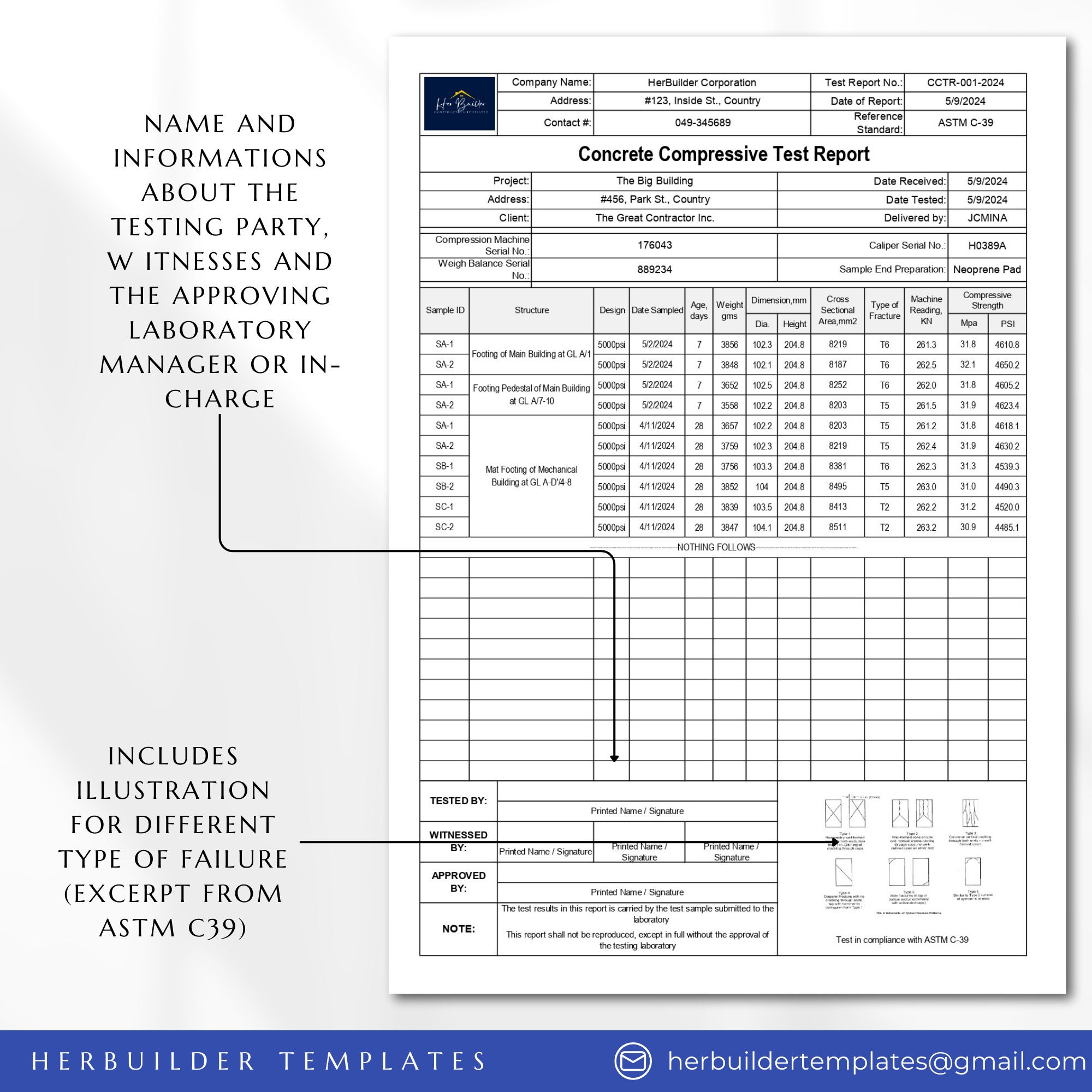 Concrete Compressive Test Report Form, Concrete Test Evaluation Report ...