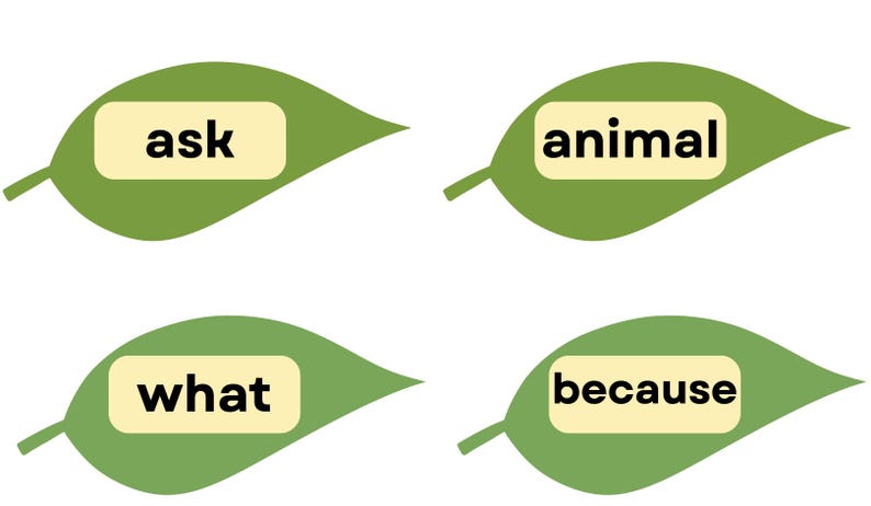 Initialit 1 Tricky Word Leaves - Etsy