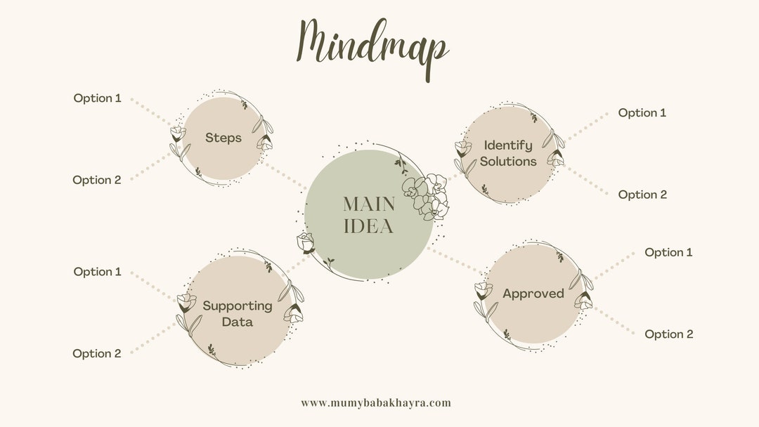 Mind Map Template for School Learning Assignments Meeting Business ...