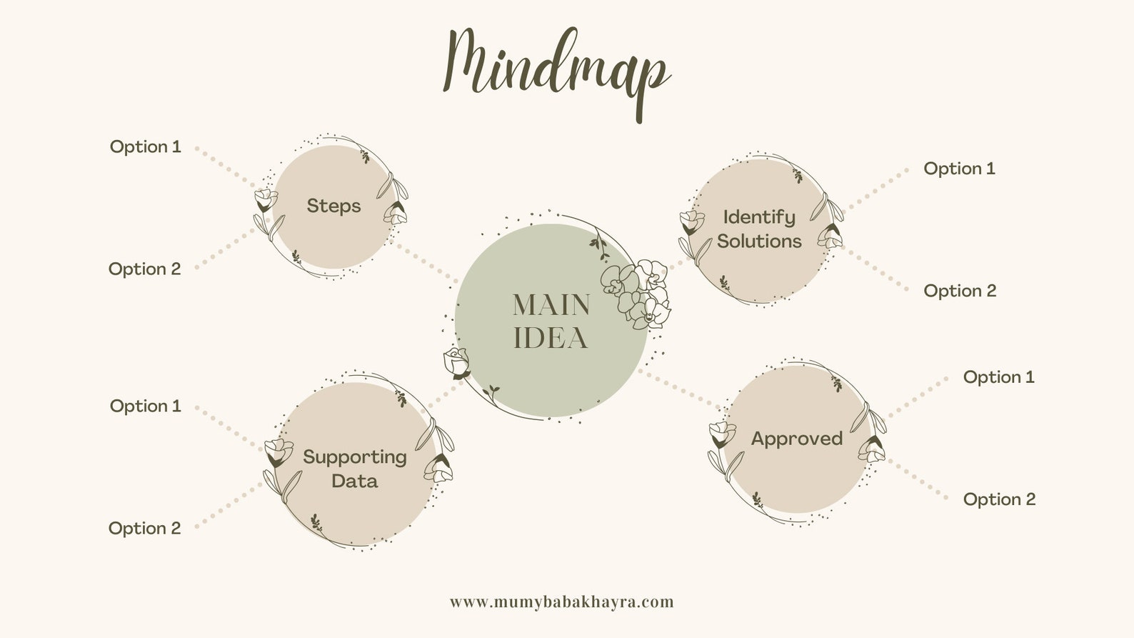 Mind Map Template for School Learning Assignments Meeting Business Discussion Kids Adult - Etsy