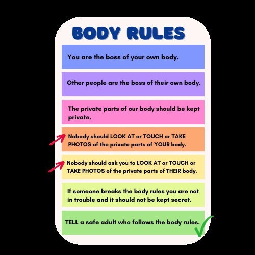 Body Safety Rules Poster | Protective Behaviors | Social Emotional ...