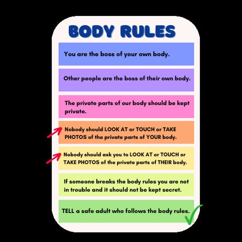 Body Safety Rules Poster for Young Children Protective Behaviors Child ...