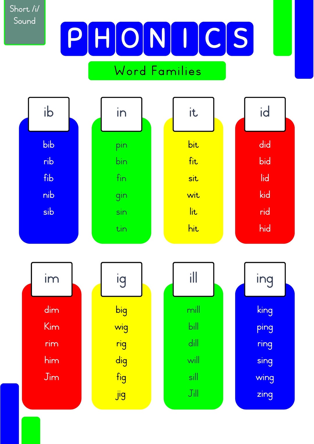 Phonics I Sound Word Families, Sounds Poster, Educational Print ...
