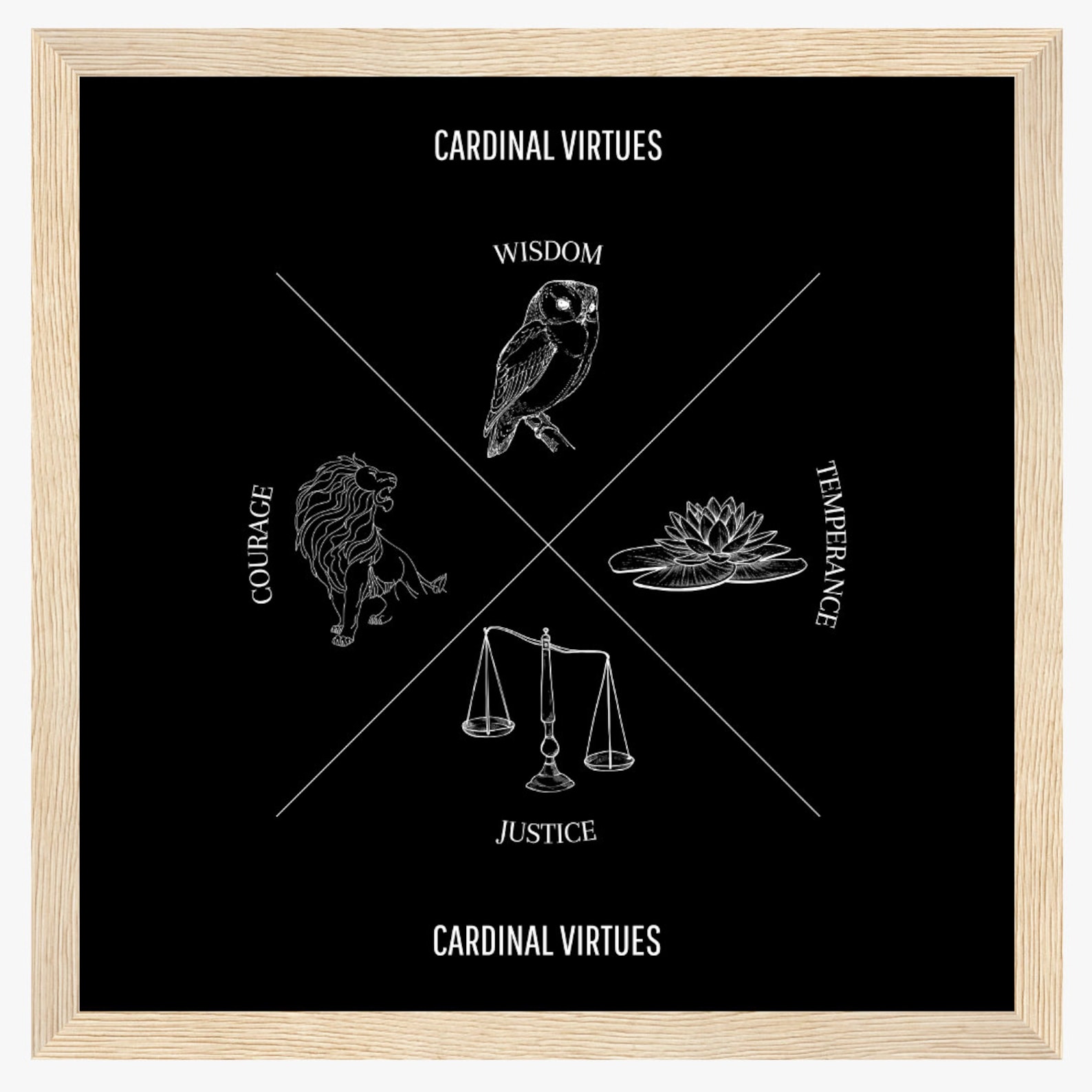 Four Cardinal Virtues Print, Poster Marcus Aurelius, Inspiring Quote ...