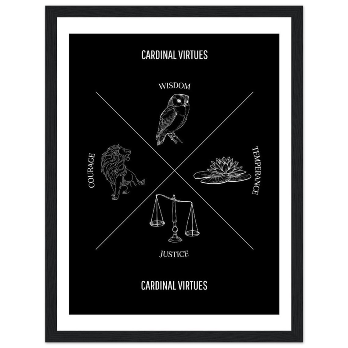 Four Cardinal Virtues Print, Poster Marcus Aurelius, Inspiring Quote ...