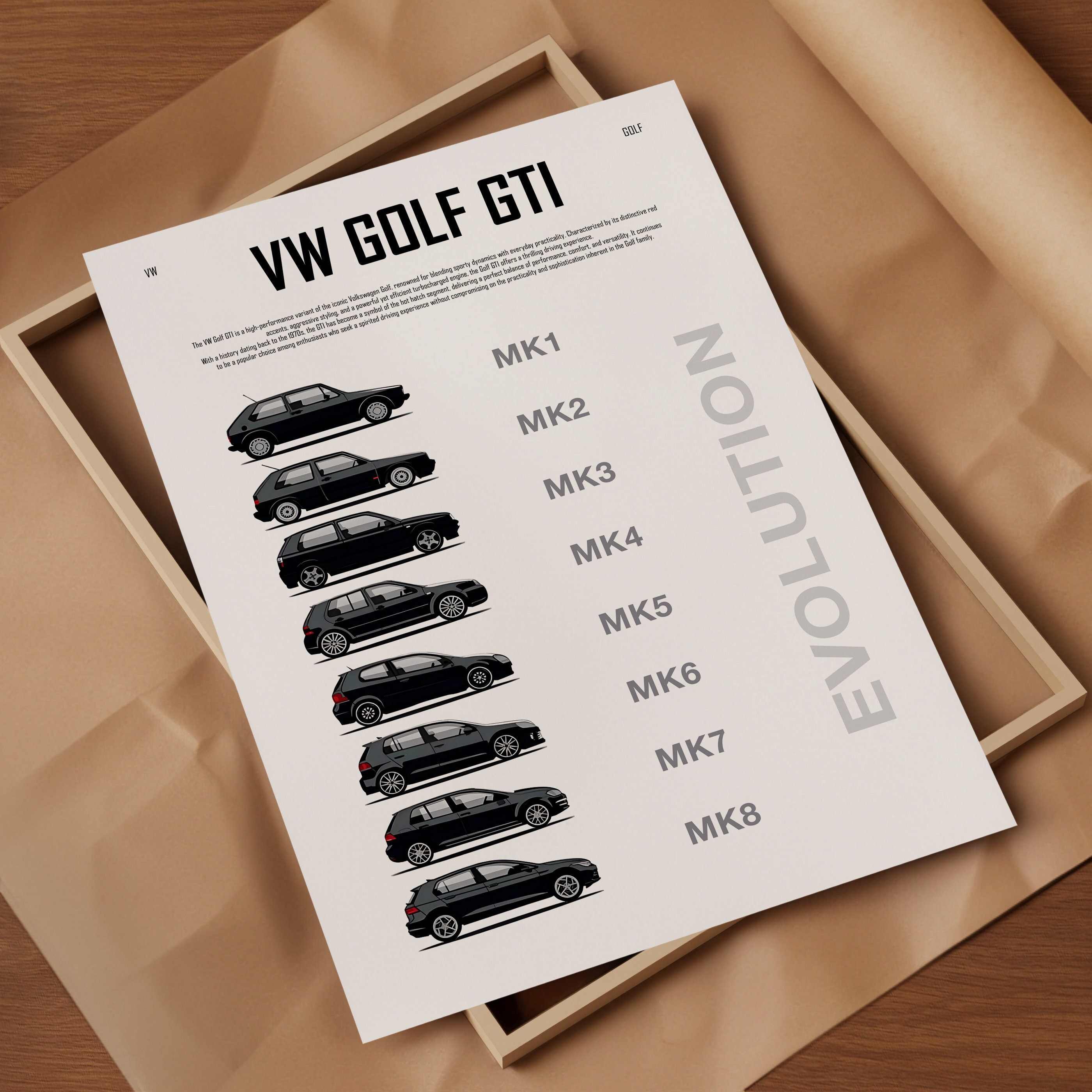 Poster VW GOLF GTI Evolution Mk2, Mk3, Mk4, Mk5, Mk6, Mk7, Mk8 Car ...