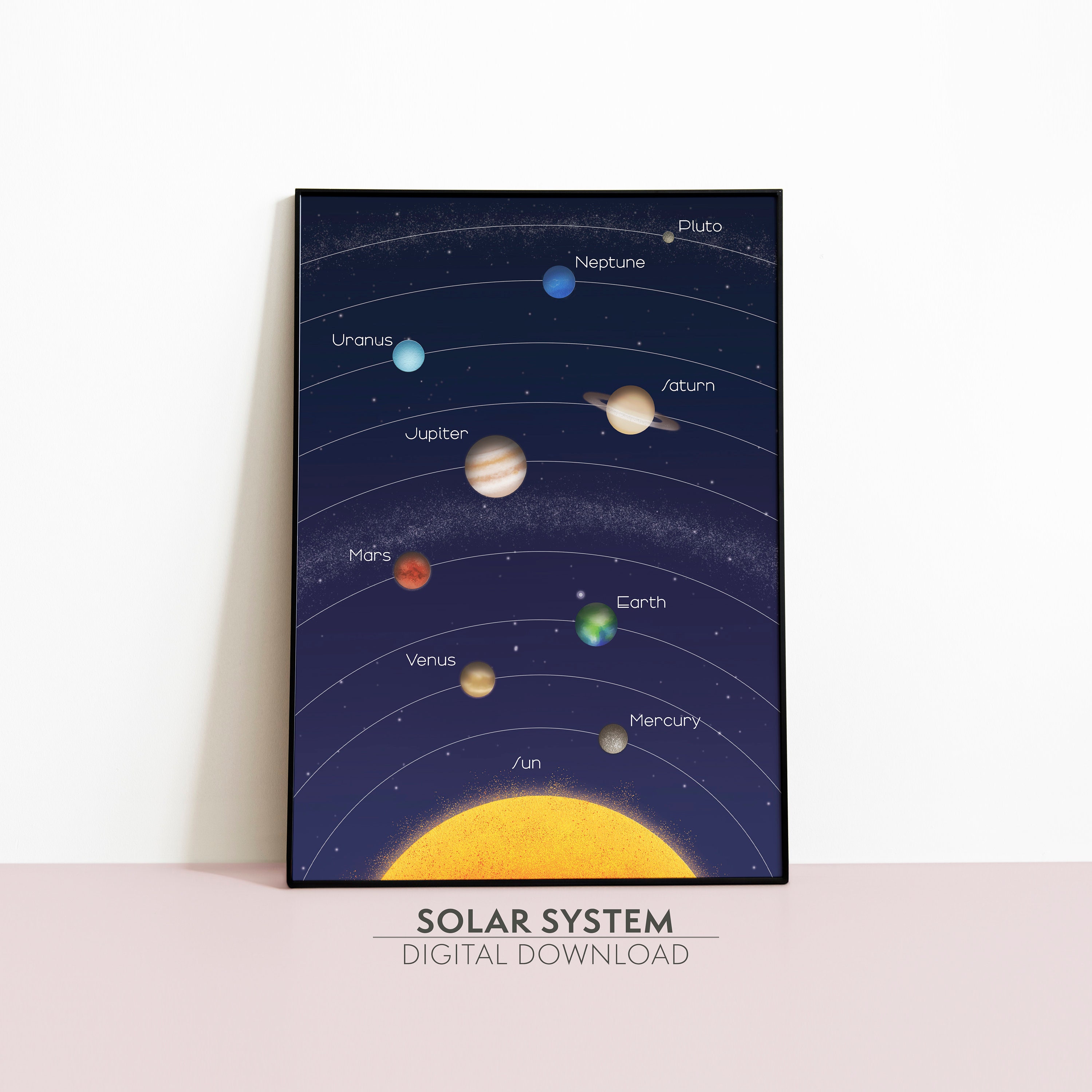 Solar System Poster to Print for Kids. Hand-painted. English Version, 4 ...