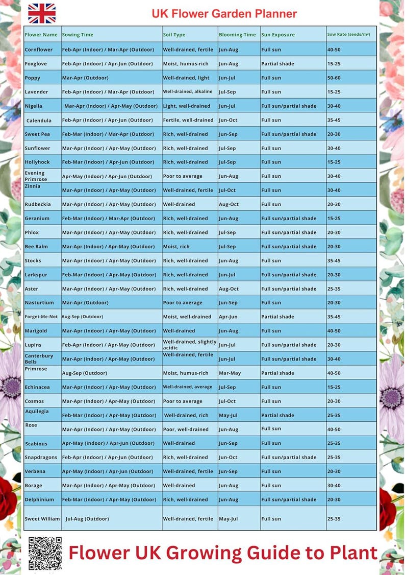 A3 Laminated Garden Planting Calendar Year-round Planner for 36 Herbs ...