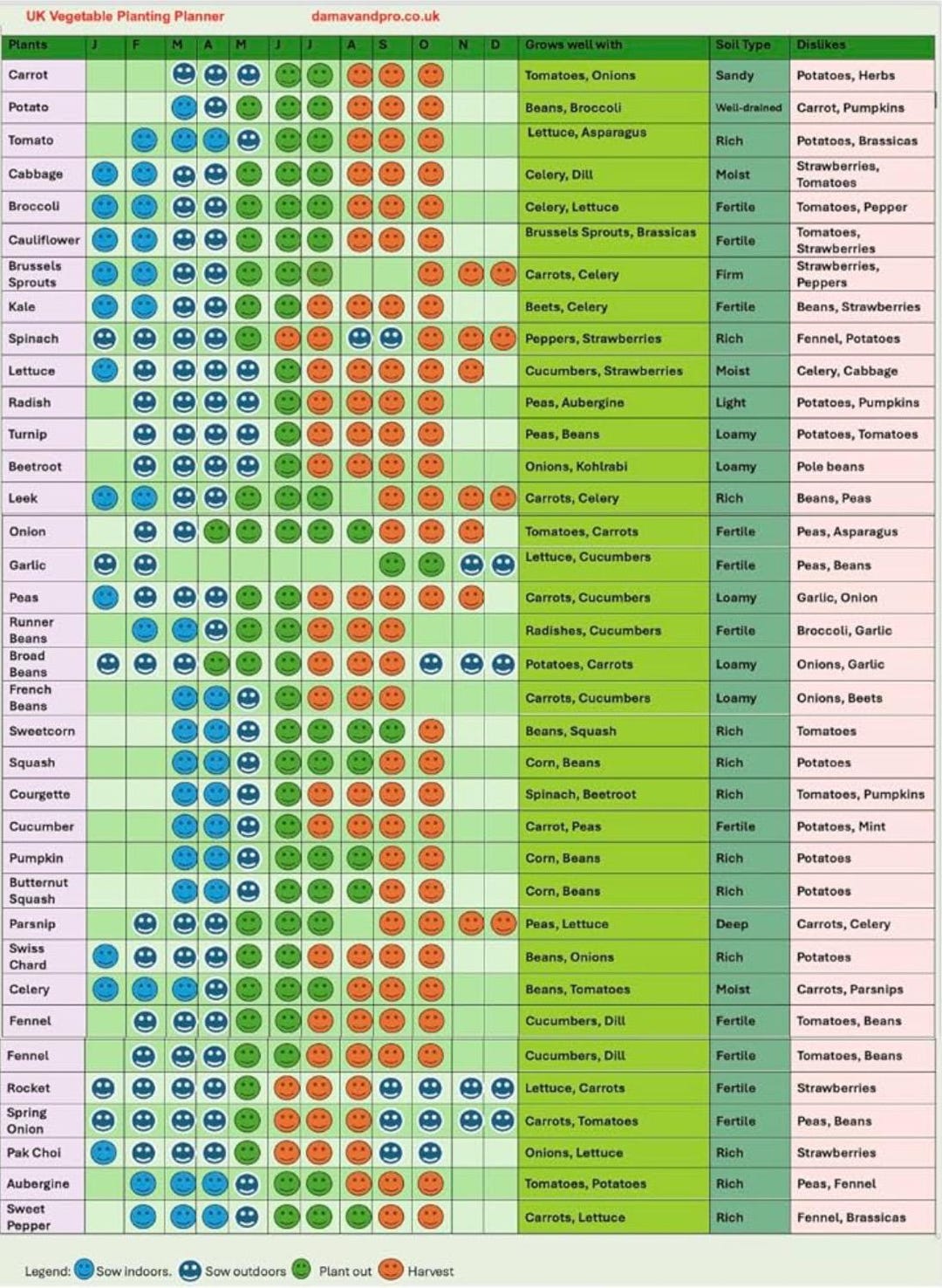 A3 Laminated Garden Planting Calendar Year-round Planner for 36 Herbs ...